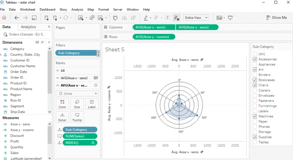 Radar Chart: cosa è e come costruirlo in Tableau - The Information Lab