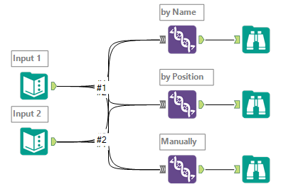 Alteryx: Union Tool, cos'è e come funziona. - The Information Lab