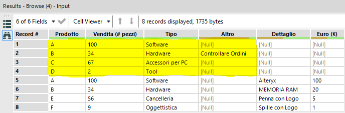 Union Tool Alteryx: cos'è e come funziona - The Information Lab