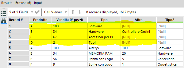 Union Tool Alteryx: cos'è e come funziona - The Information Lab