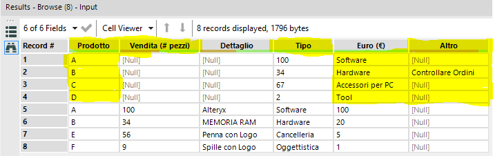 Union Tool Alteryx: cos'è e come funziona - The Information Lab