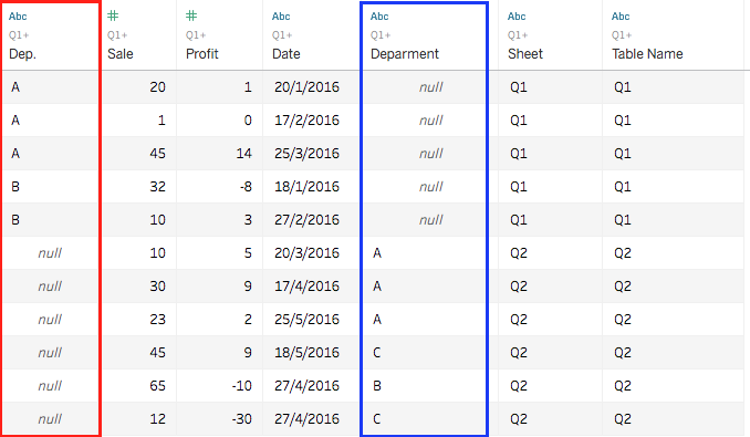 Combina i dati con l'union di Tableau (The Information Lab Italia)