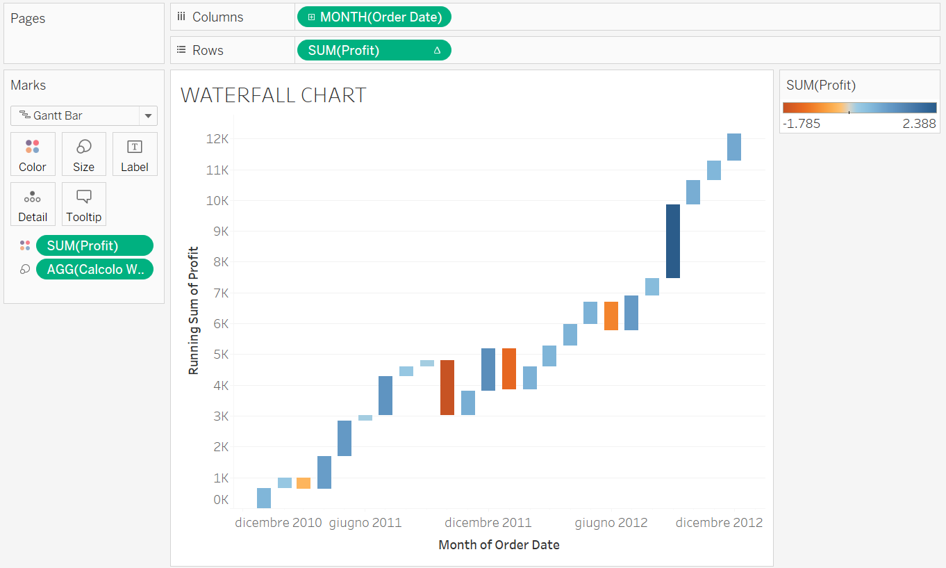 Waterfall chart con Tableau Desktop - The Information Lab Italia