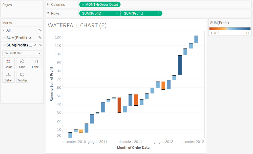 Waterfall chart con Tableau Desktop - The Information Lab Italia