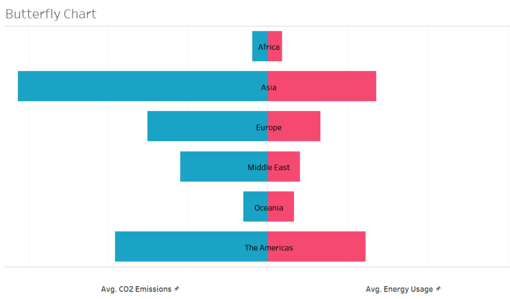 Tableau: come costruire un Butterfly Chart - The Information Lab Italia