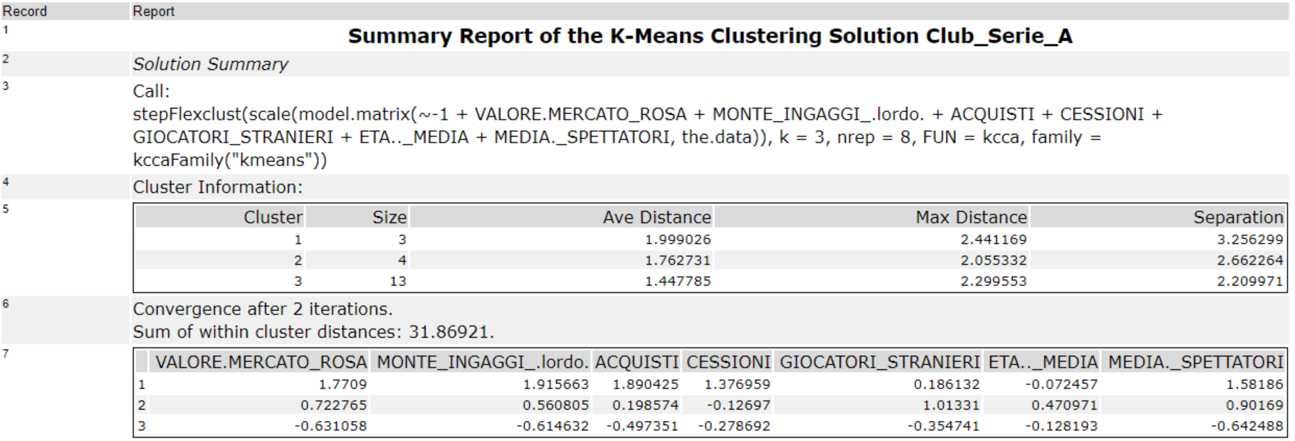 Alteryx PREDICTIVE TOOLS K-Centroids Cluster Analysis Tool - The ...