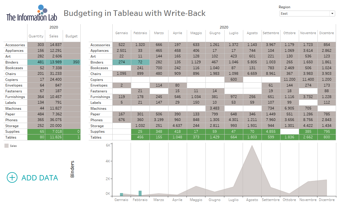 Data Visualization Tool: come fare budgeting con Tableau. - The ...