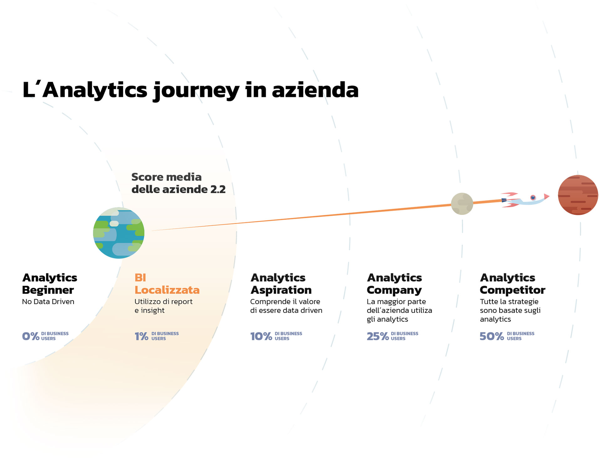 Data Innovation Programme