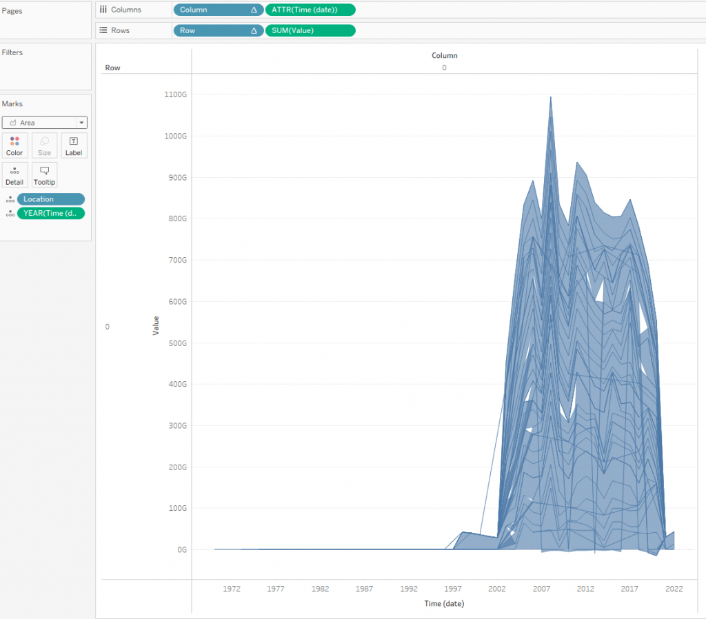 Trellis Chart in Tableau - The Information Lab