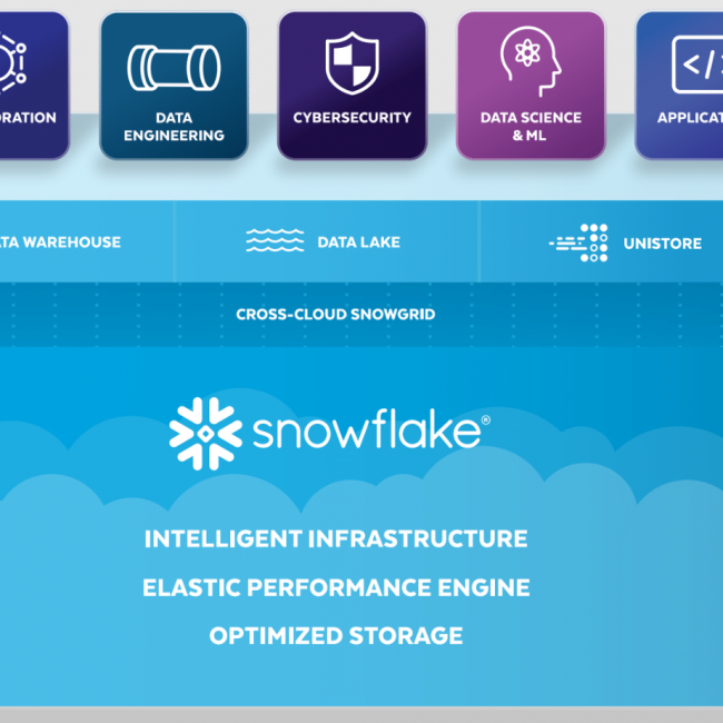 Consulenza Business Intelligence e Data Analytics - TIL Italia